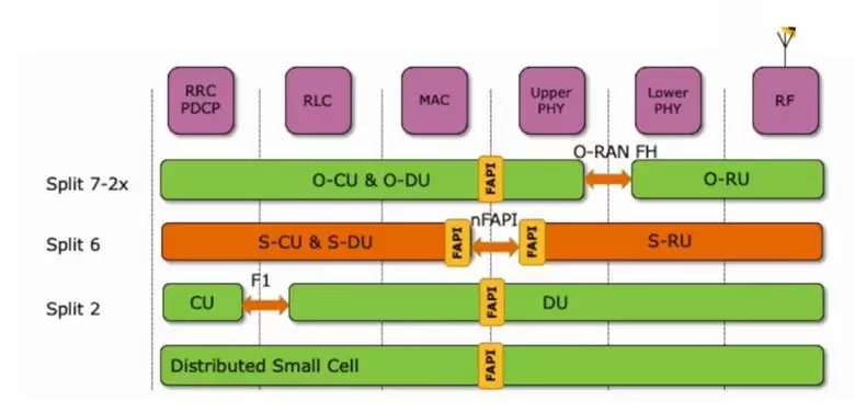 Open RAN Explainer: Why do interfaces need to be open?